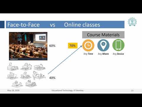 2. Face to Face vs Online teaching and challenges of virtual remote teaching