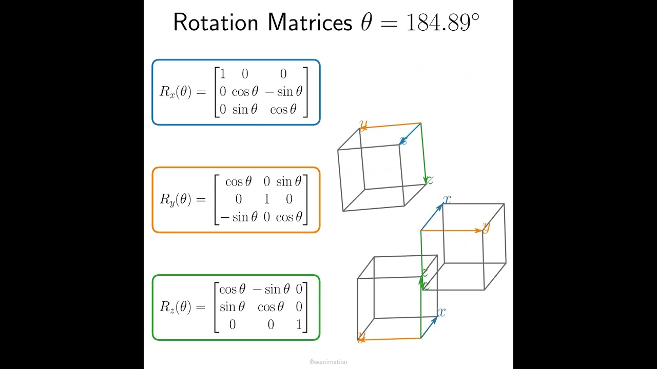 Rotation matrices