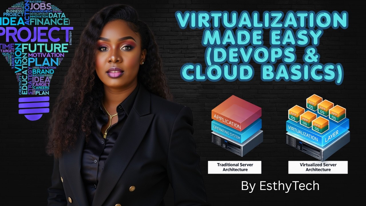 Virtualization Made Easy (DevOps & Cloud Basics)