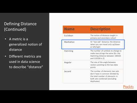 Learn Training Your Systems with Python Statistical Modeling Diving into Clustering | packtpub ...