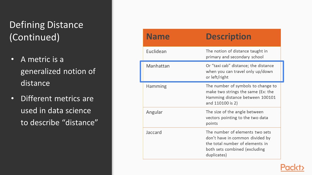 Training Your Systems with Python Statistical Modeling : Diving into Clustering | packtpub.com