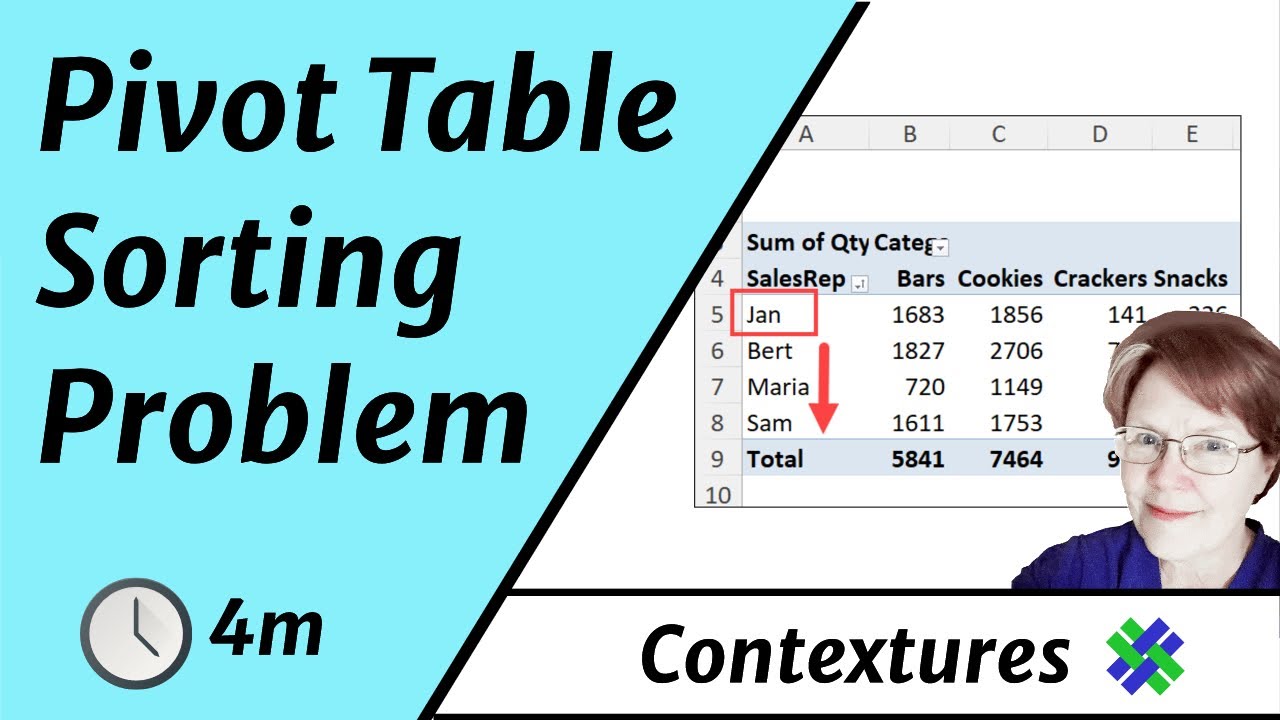 Excel Pivot Table Sorting Problem Wrong Item at Top