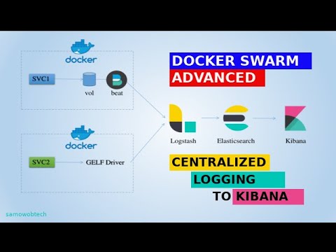 Centralized Logging To Elasticsearch, Logstash, Kibana ELK Stack | Docker Swarm Advanced