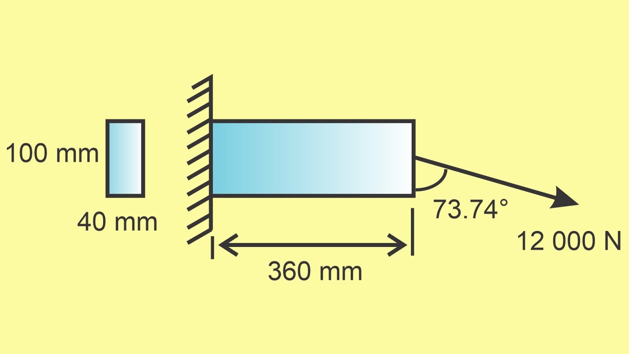Combined Forces Solved Exercises ✅ Strength of Materials | Explanation for Beams ✍️ 💯