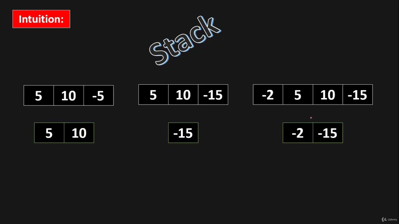 Java Algorithms Coding Interview Questions | Asteroid Collision