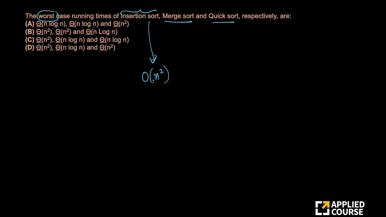 Solved Problem 3| Selection Sort | Appliedcourse