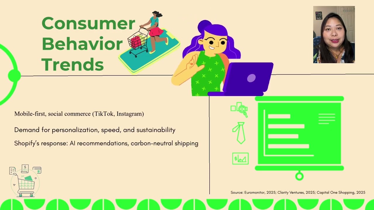 Shopify's Digital Media Industry Analysis 