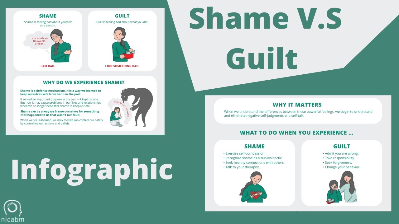 Shame vs. Guilt – A Client Handout