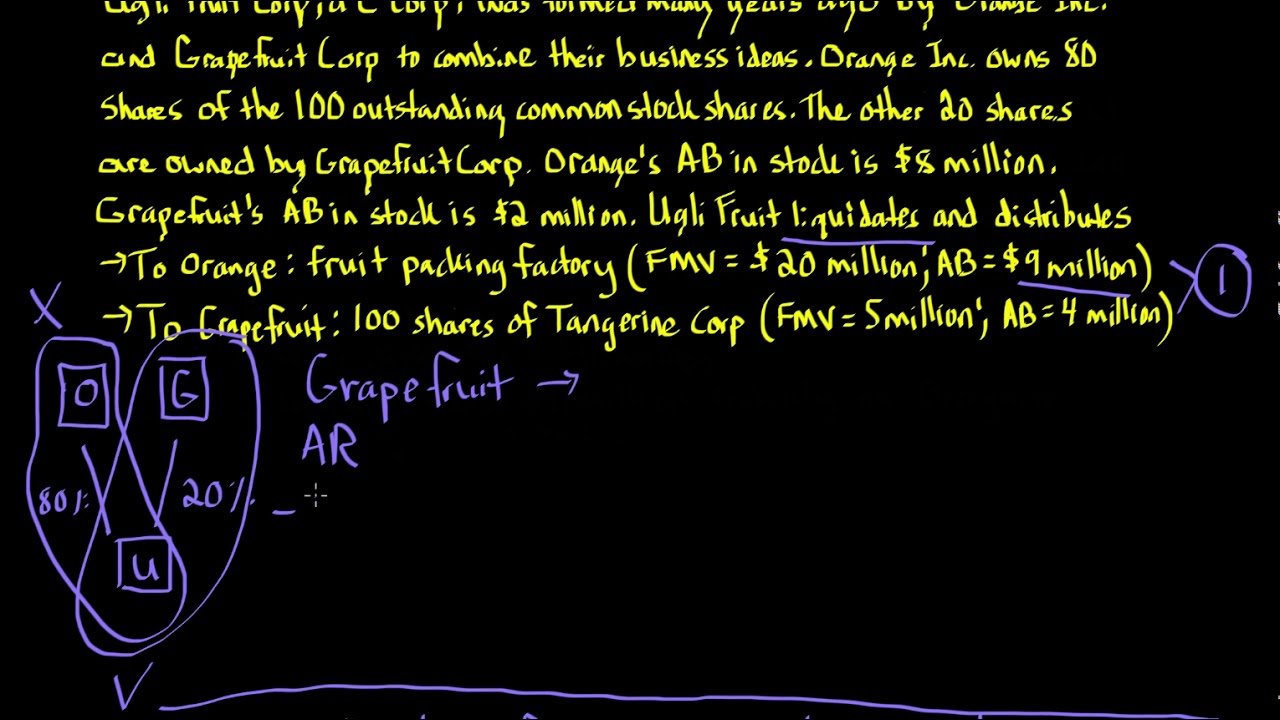 Corporate Liquidation Problem 3