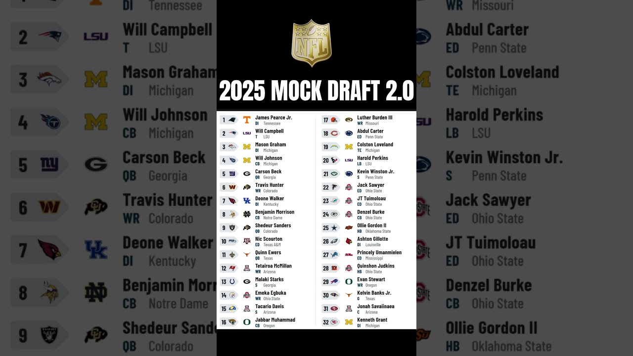 2025 MOCK DRAT 2.0 #nfldraft #footballshorts #collegefootball