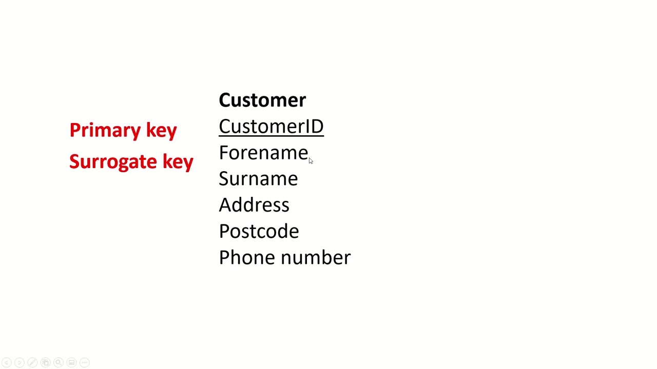 AH Computing Science - Database Development - Lesson 1a: Keys