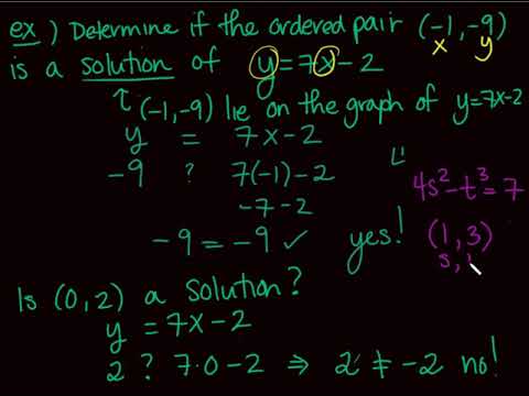 MATH 1400 Introduction to Graphing
