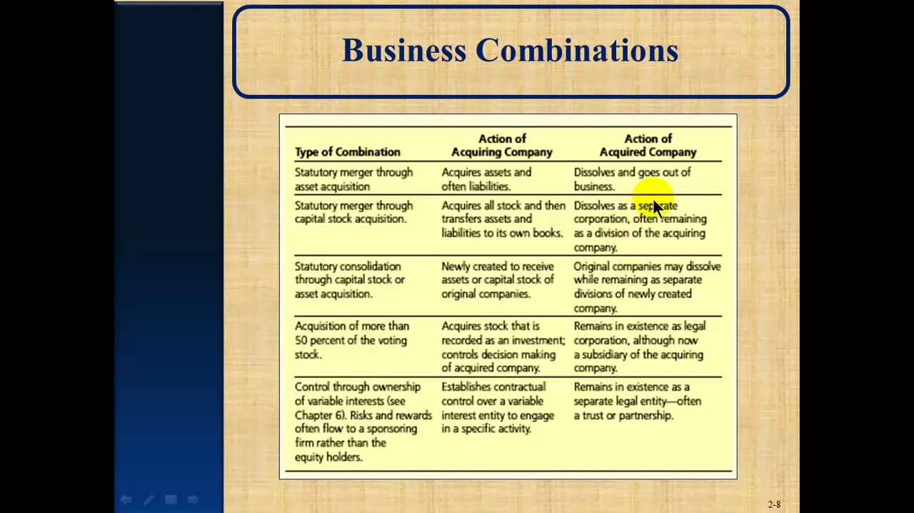 Advanced Accounting ACC410 Chapter 2