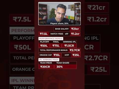 KOHLI ki IPL income!! | Ankur Warikoo #shorts