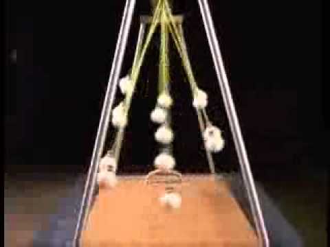 ondas pendulares.. | universidad ecci