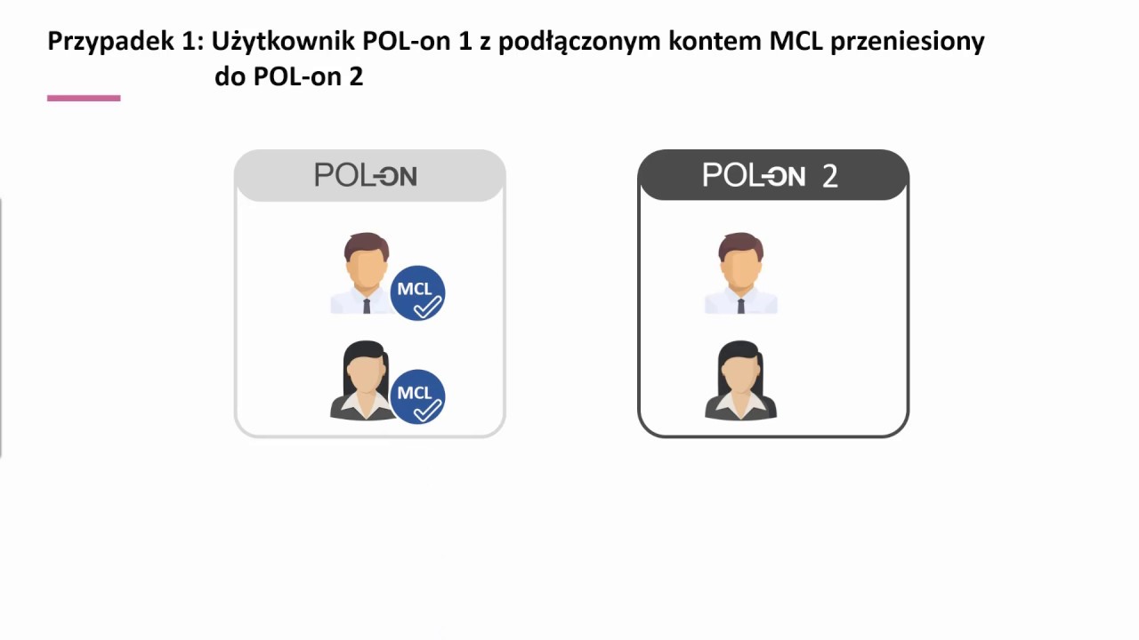 Filmy instruktażowe o POL-on 2.0 – Pomoc POL-on