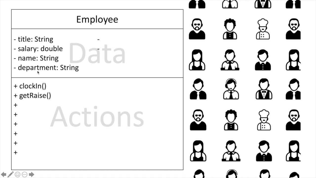 An Intro to OOP with Java