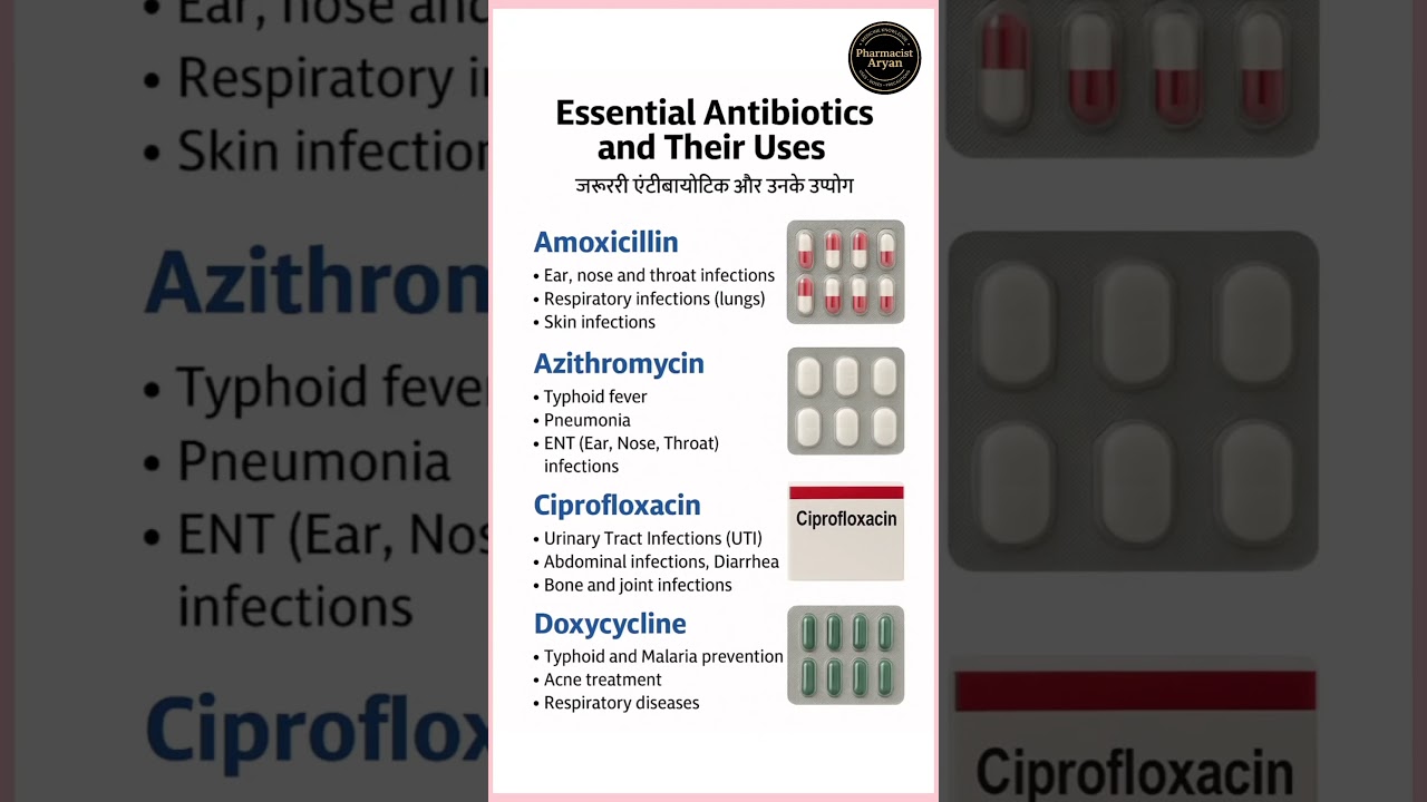 Essential Antibiotics & Their Uses | Antibiotics List with Benefits | Medical Knowledge