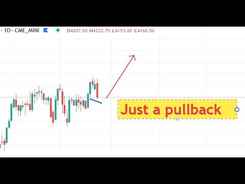 Just a pull back | Nasdaq SPX500 Dow Jones Russell SPX SPY NQ ES YM Technical Analysis