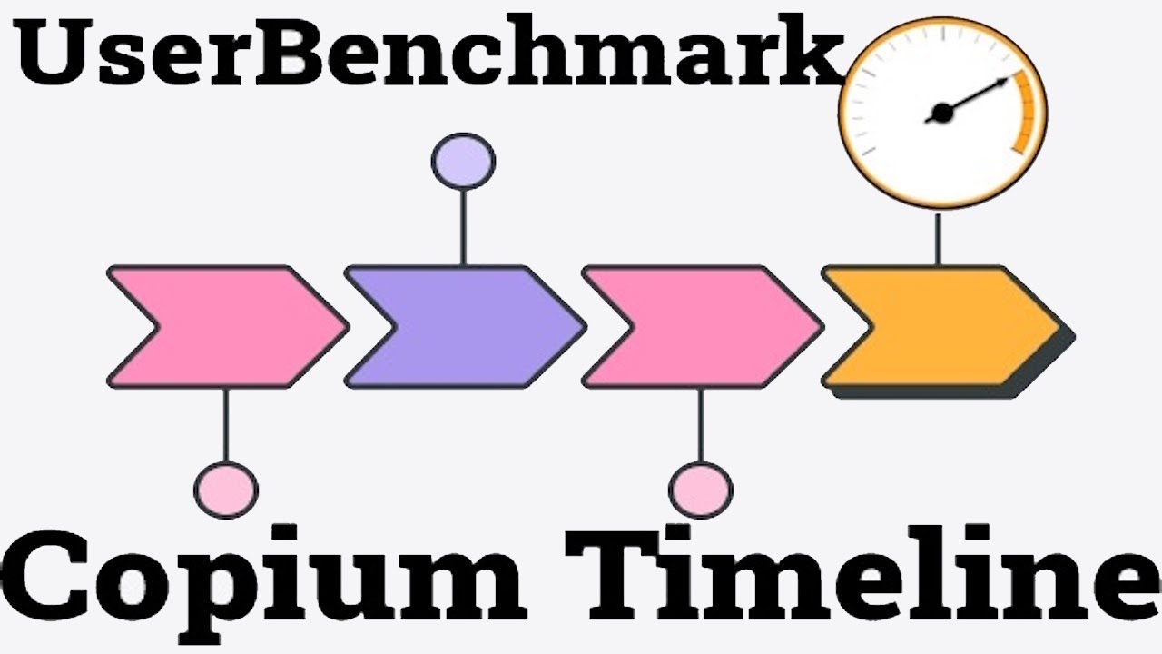 How UserBenchmark Extinguished Their Credibility