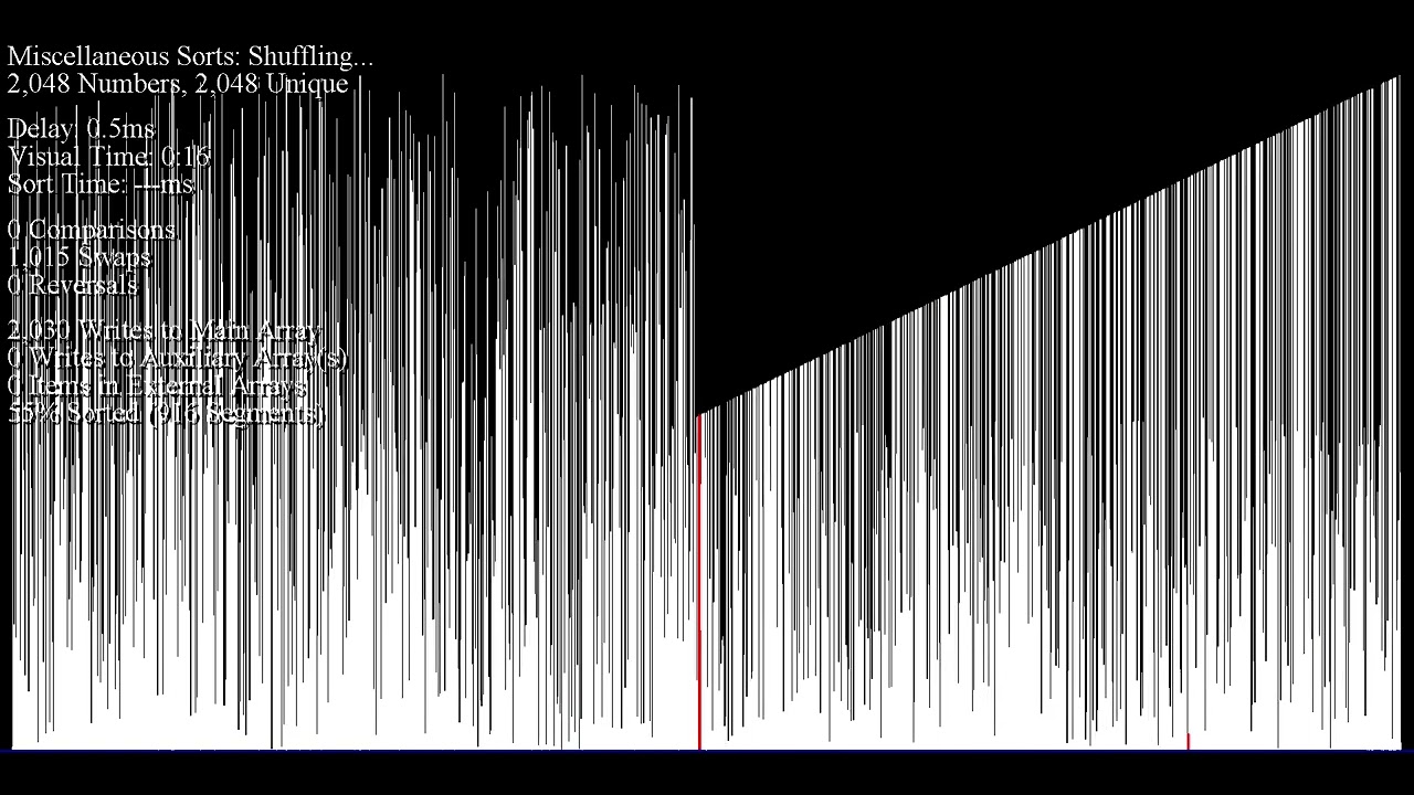 Stalin Sort (Not Sorted in the way you expect it to be)