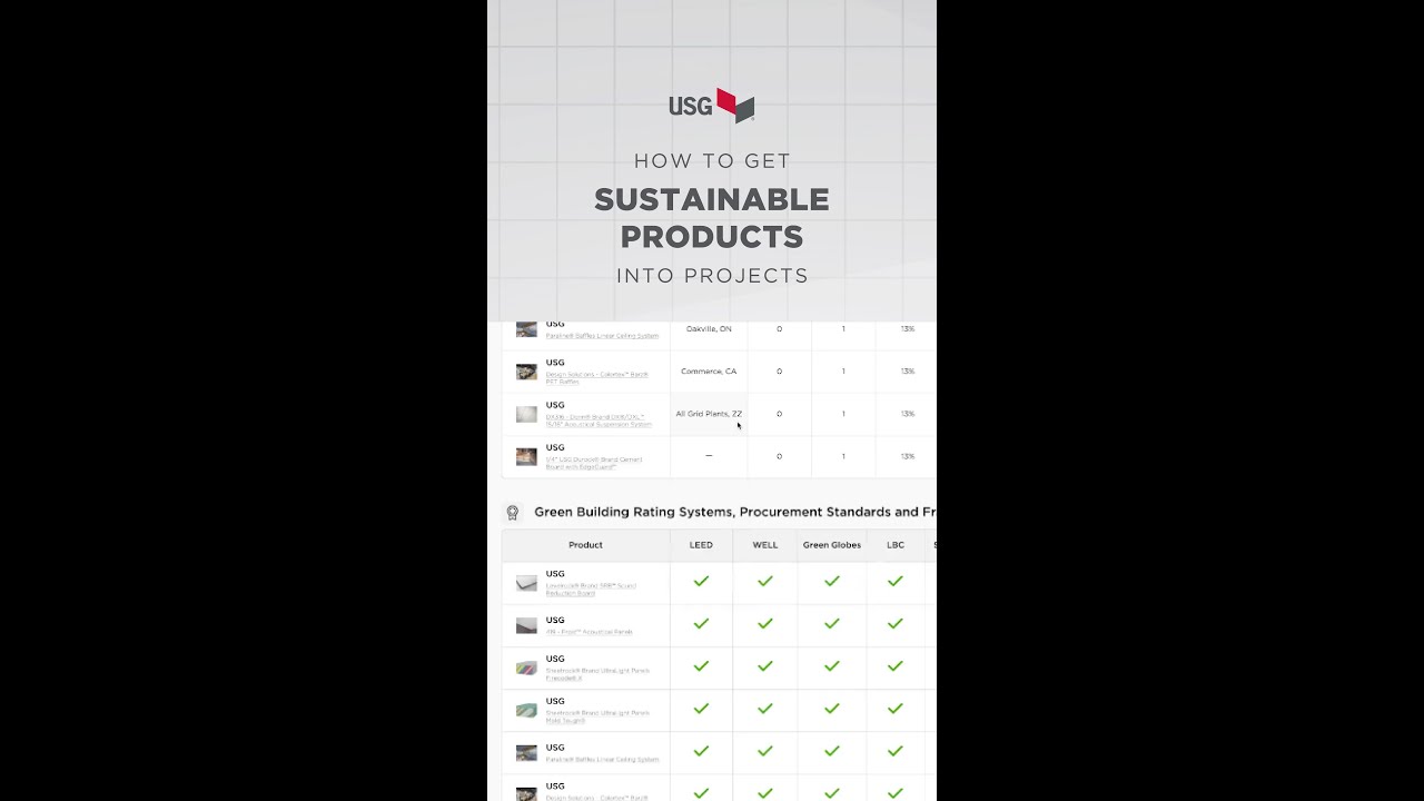 Build with sustainability in mind with the USG Sustainability Tool powered by Ecomedes #shorts