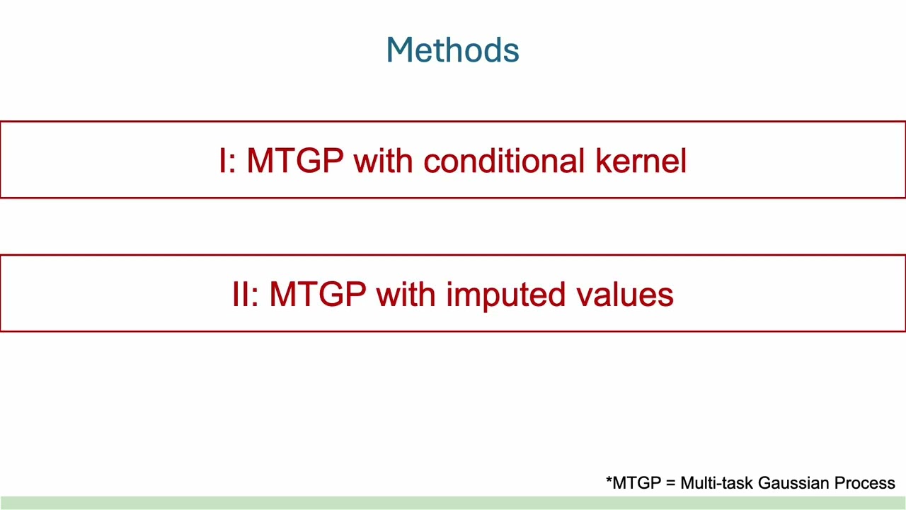 [AUTOML24] Sample-Efficient Bayesian Optimization with Transfer Learning for Heterogeneous Spaces