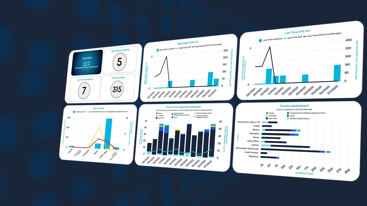 Incident Reporting Software [How it works for your business]