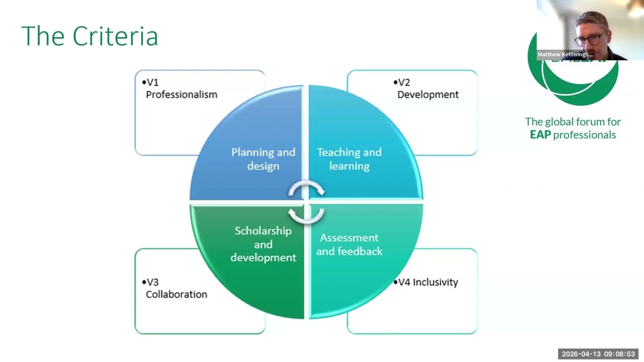 Part 1 Presenting, Evidencing, and Demonstrating Impact in BALEAP Individual Accreditation Portfolio