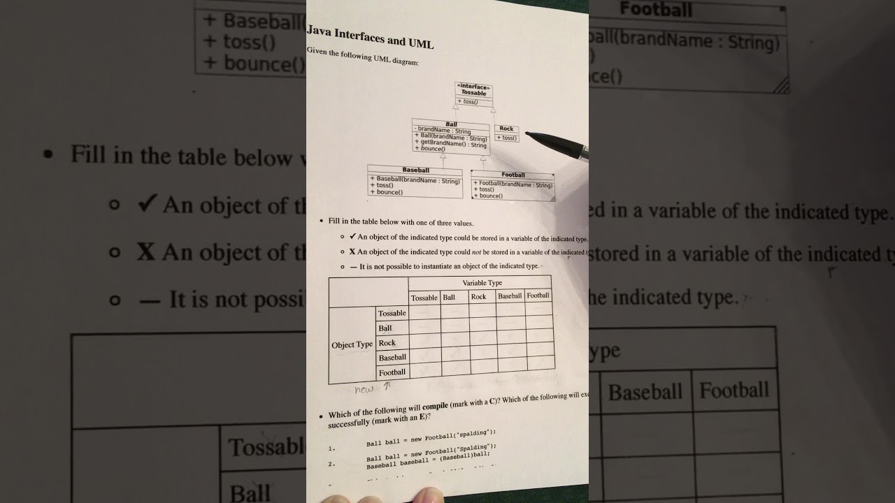 Java Interfaces and UML