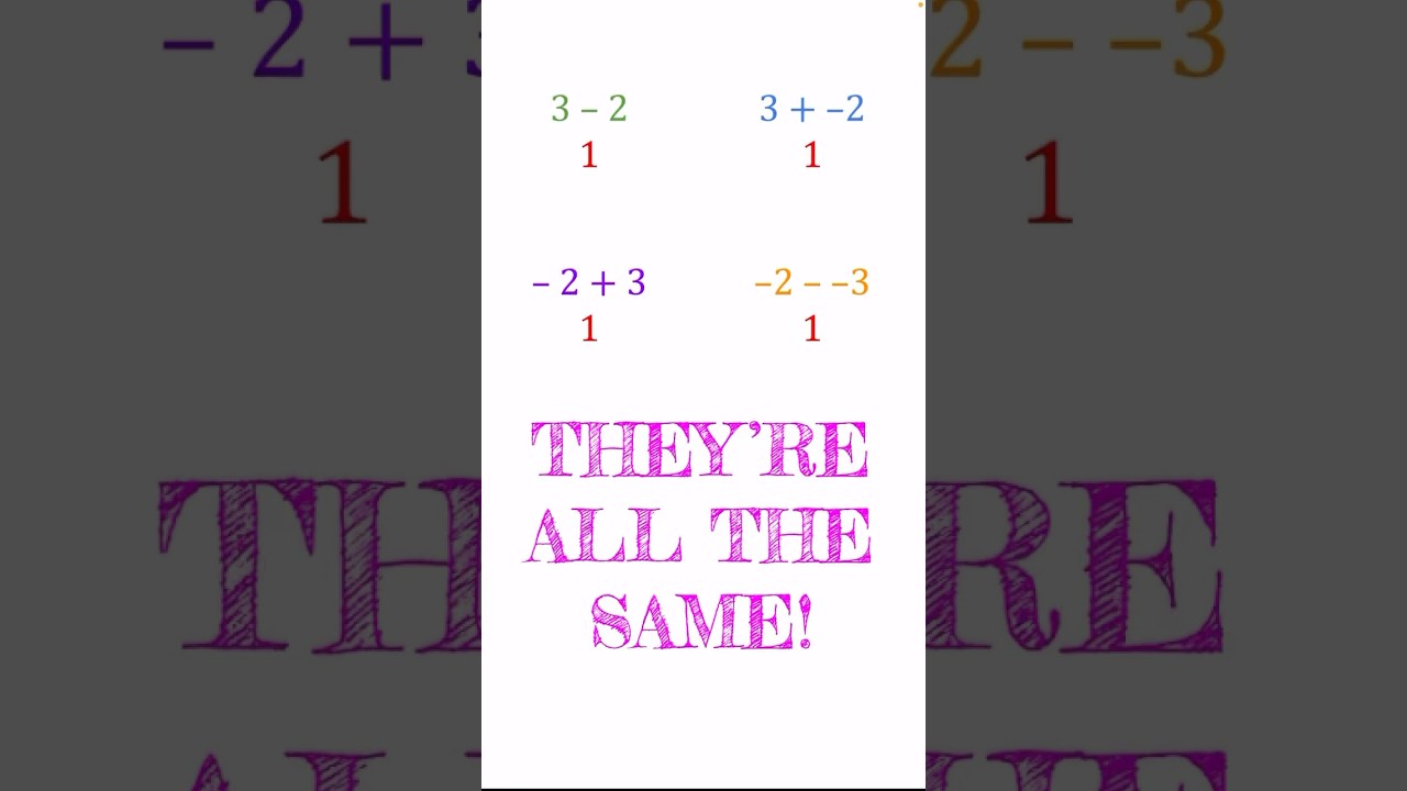Add and Subtract Negative Numbers | Make Connections | Mr. Lee #math #shorts #algebra