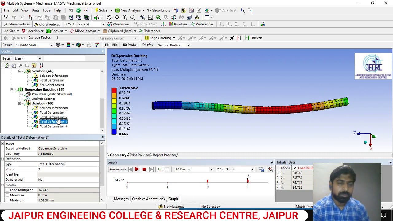Eigenvalue Buckling Analysis Using ANSYS | FEA Lab |