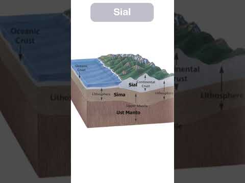 sial'(silicon+aluminum)
