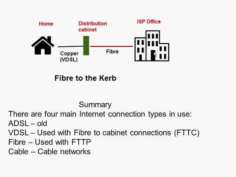 Understanding Home Router Types for Beginners