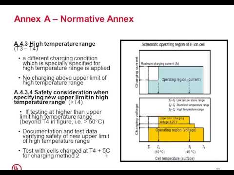 IEC 62133 Edition 2.0
