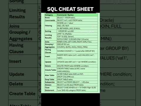 SQL CHEAT SHEET | QA MUST KNOW ABOUT