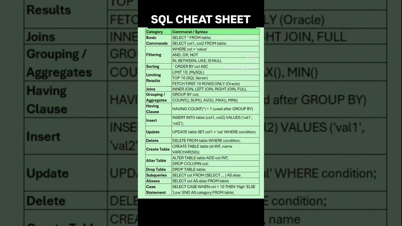 SQL CHEAT SHEET | QA MUST KNOW ABOUT