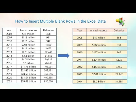 How to Quickly Insert Multiple Blank Rows in between the Data in Excel