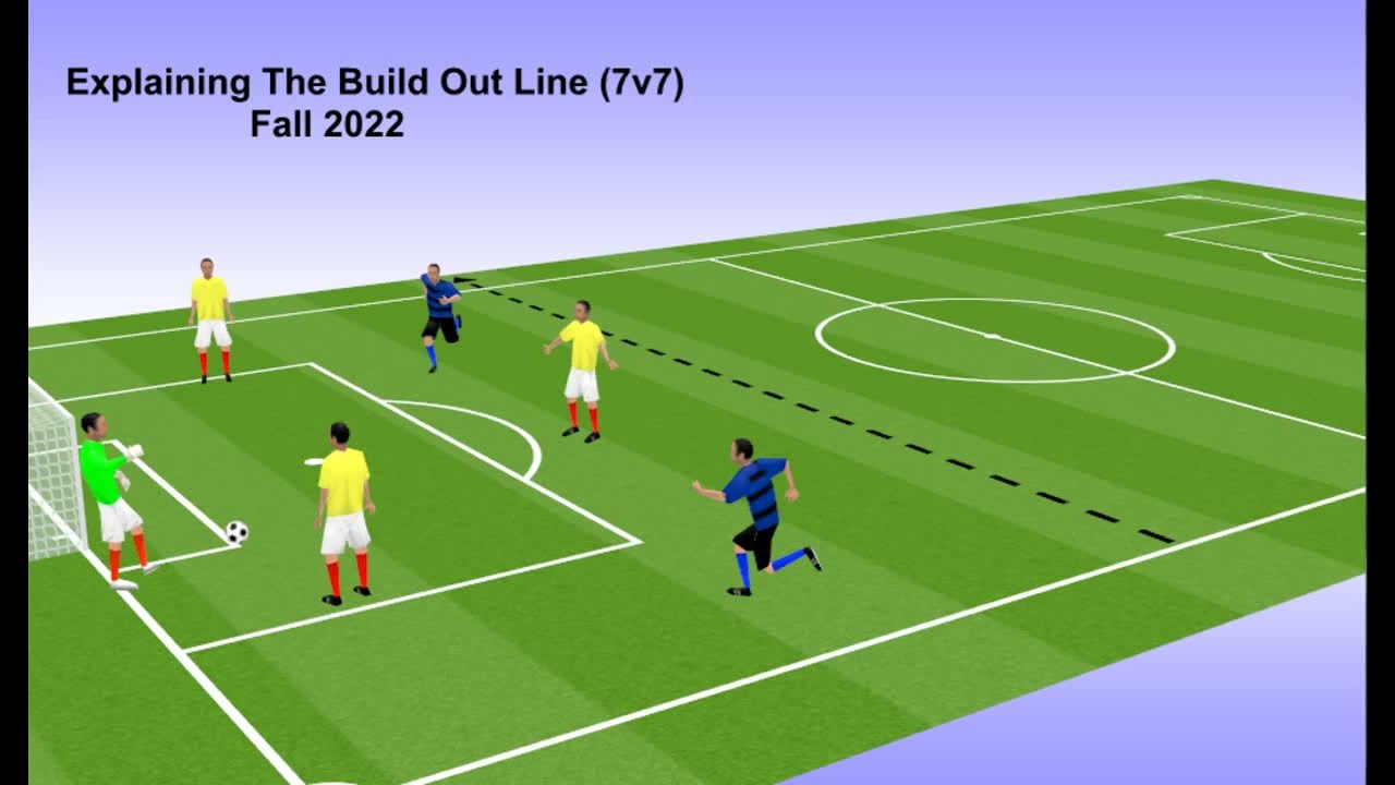 Explaining The Build Out Line for Youth Soccer