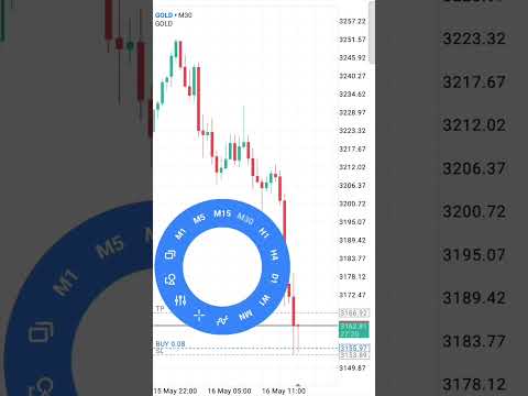 Optimal Trade Entry | 20 Pip SL, 110 Pip TP | High R:R Precision Setup