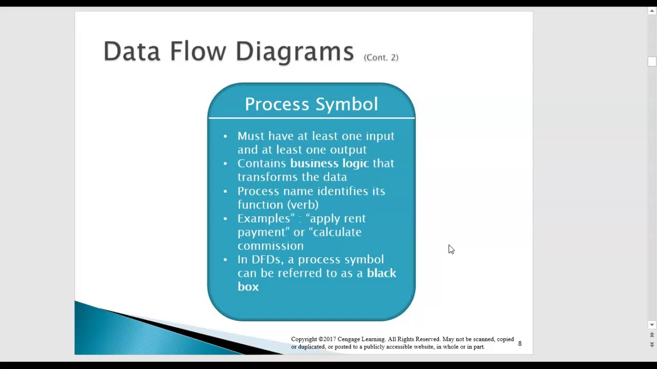 Data and Process Modeling