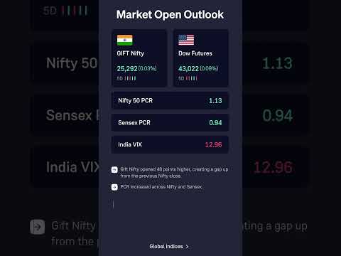 26 June 2025 - Indian Stock Market Insights - Sensex, Nifty, FII/DII