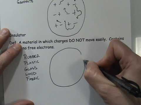 Electrostatics Part 2 - Conductor vs Insulators