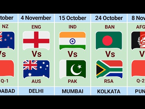 ICC World Cup 2023 Fixtures, Schedule, Venue, Match Time