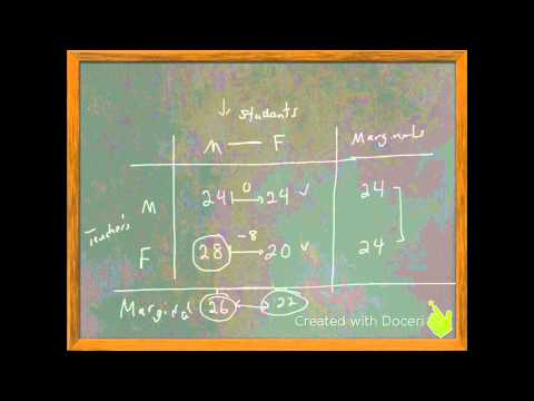 Marginal Mean Plots