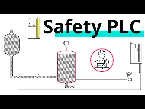 What is a Safety PLC?