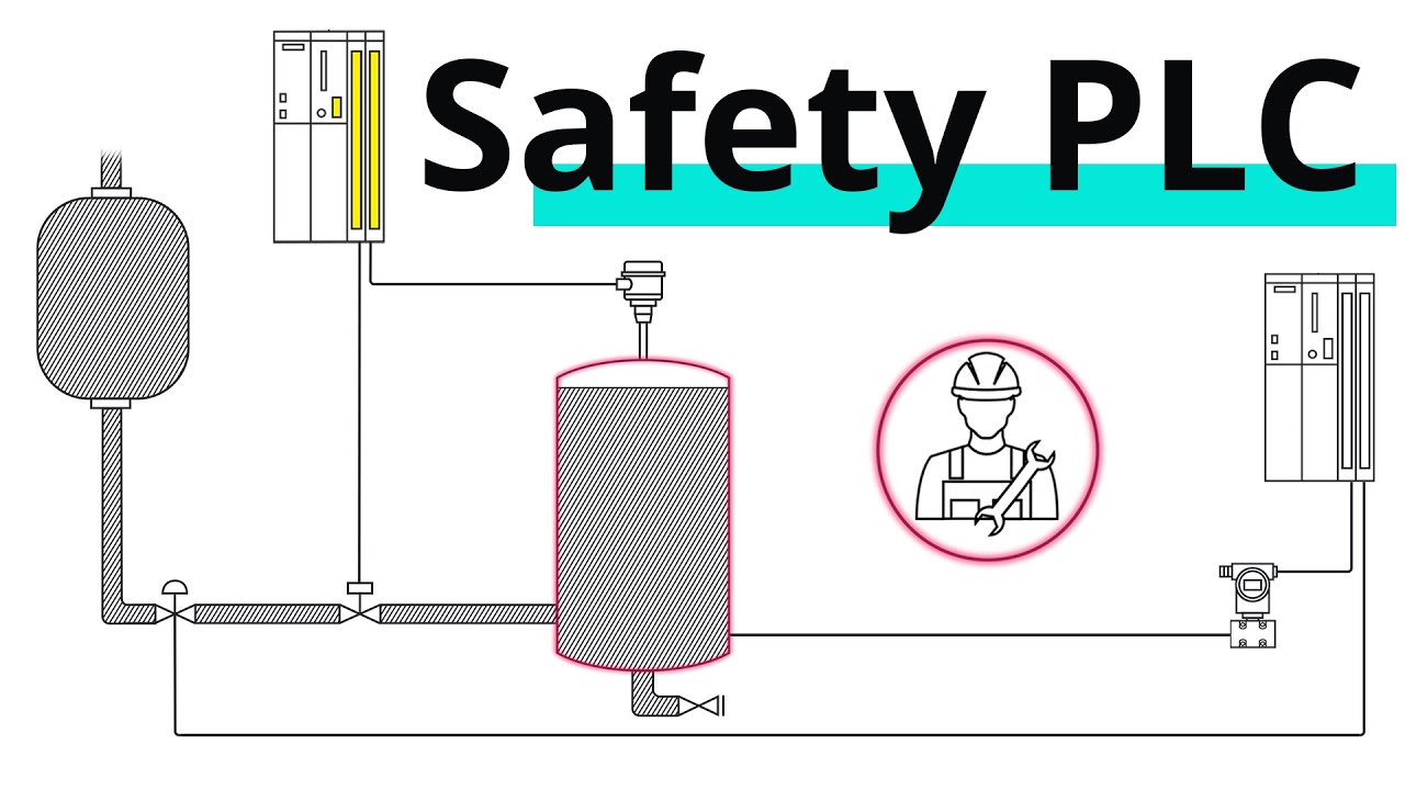 What is a Safety PLC?