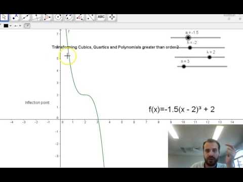 Cubics quartics and greater polynomials in Turning Point Form