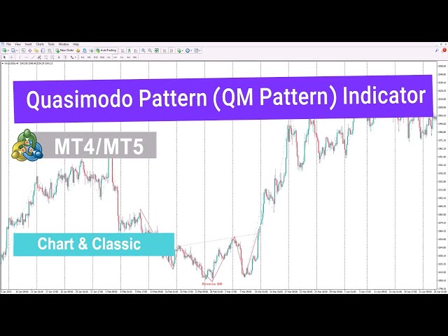 Understanding the Quasimodo Pattern Indicator for MT4/5 | Galaxy.ai