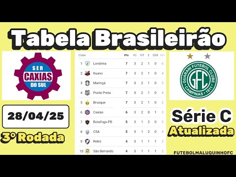 Tabela da Série C 2024. Classificação do Campeonato Brasileiro Série C 28/04/25 Serie C